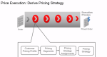 Pricing in Oracle Fusion Order Management – My Cloud Journey