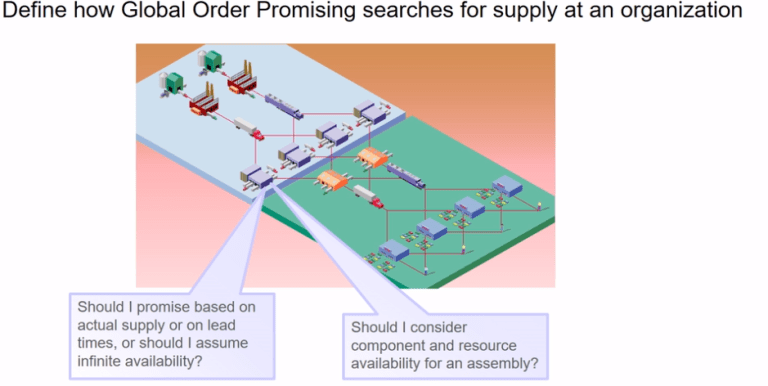 Oracle Fusion: Global Order Promising in Order Management. – My Cloud ...