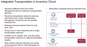 Oracle Fusion: Shipping Process Flow in Order Management – My Cloud Journey