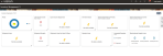Oracle Fusion: Pick Release in Order Management – My Cloud Journey