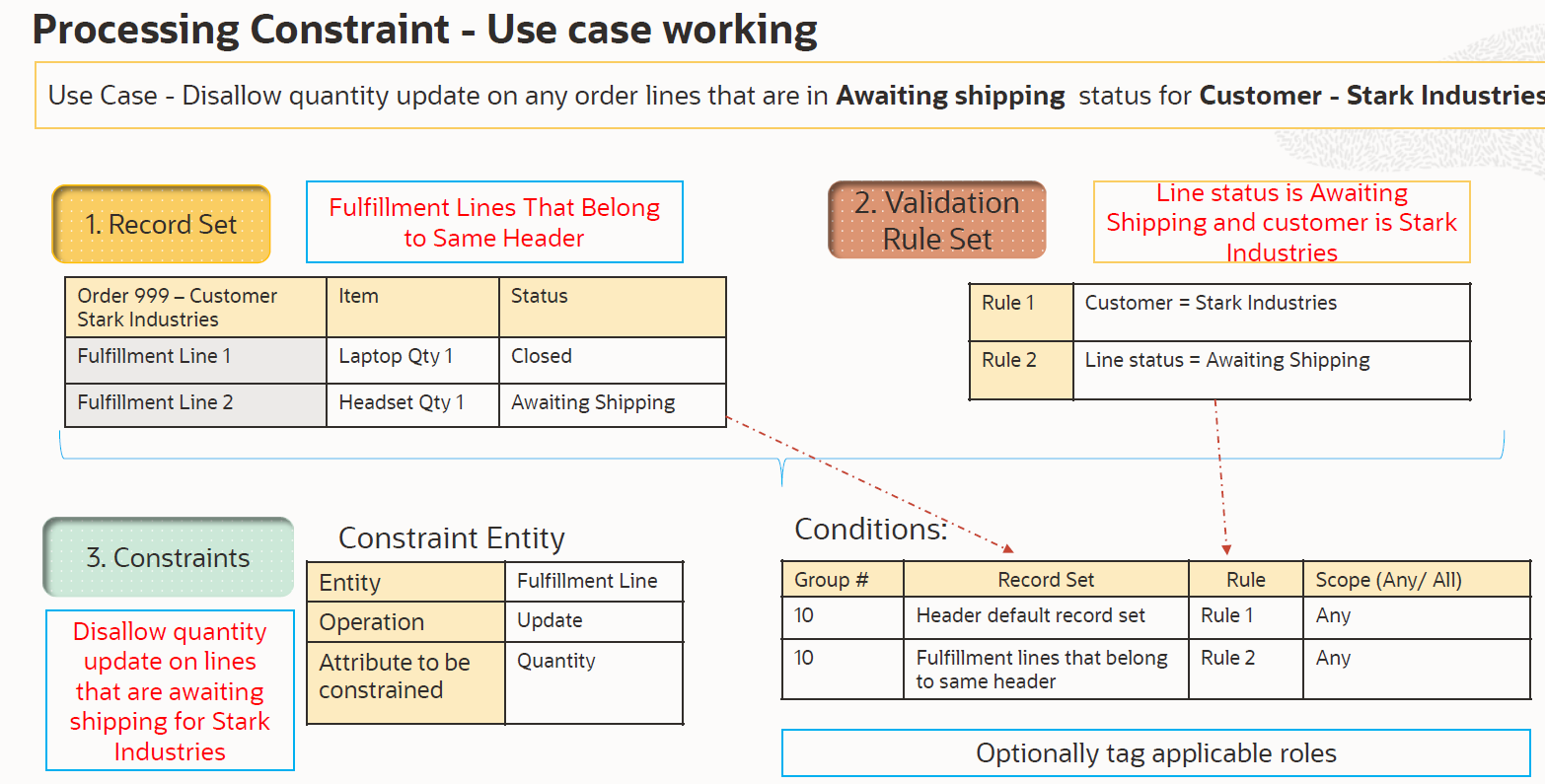 Oracle Fusion: Revision of Orders in Order Management – My Cloud Journey