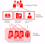 Pricing in Oracle Fusion Order Management – My Cloud Journey
