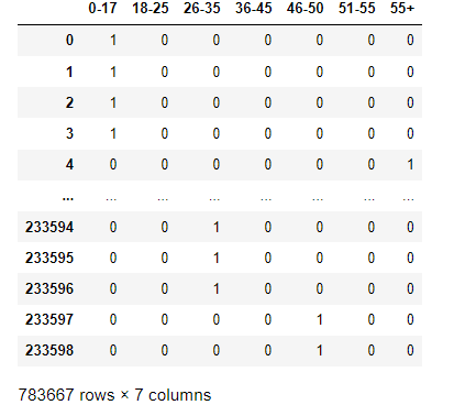 Types of Encoding in Machine Learning – My Cloud Journey